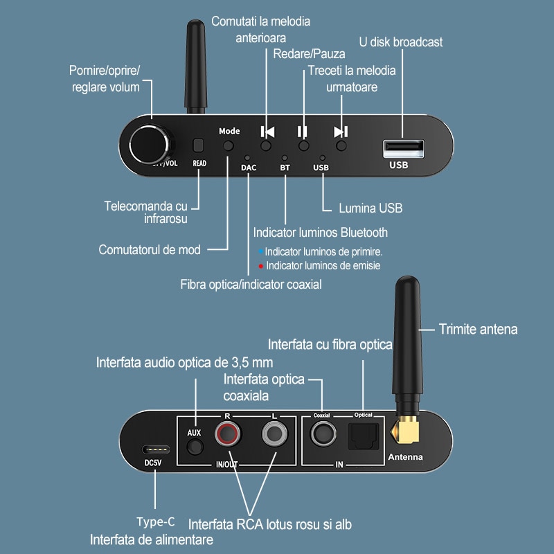 Transmitator si receptor Bluetooth, Vaxiuja, pentru Casti, TV, Sistem ...