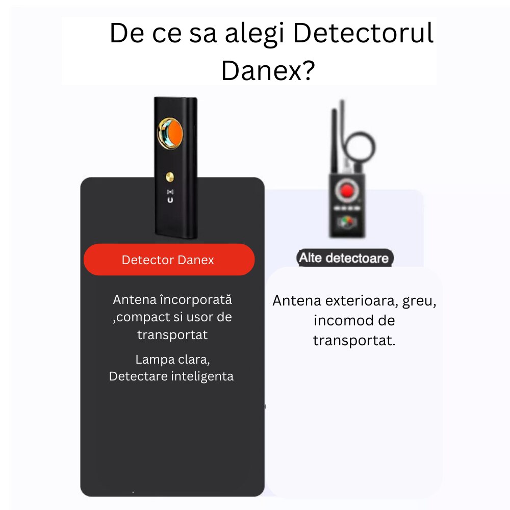 Detector aparate spionaj, Danex, Fara fir, Detecteaza camera spion si ...