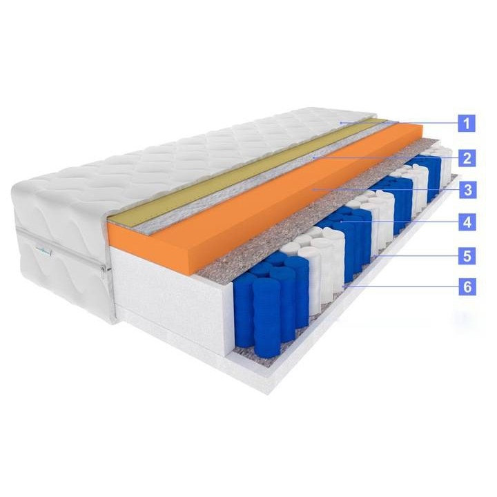 Saltea, Arcuri / Spuma poliuretanica, 120x200x17 cm, Alb - eMAG.ro