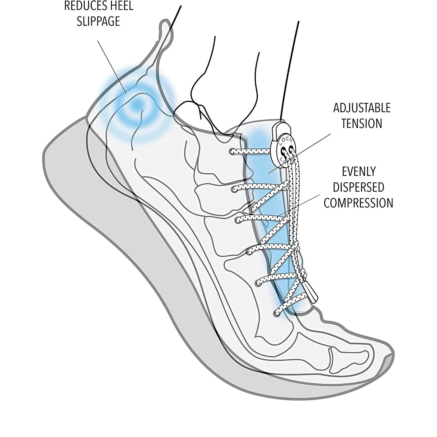 Sireturi Elastice cu sistem NO TOUCH cu Locker Endurance Sports ...