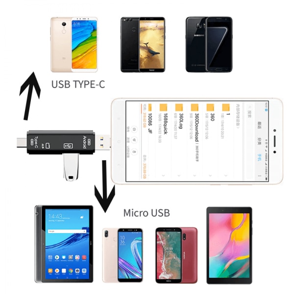 Четец Mini Hub OTG 5 в 1, с четец на TF/MicroSD карти, 2 x USB 2.0 ...