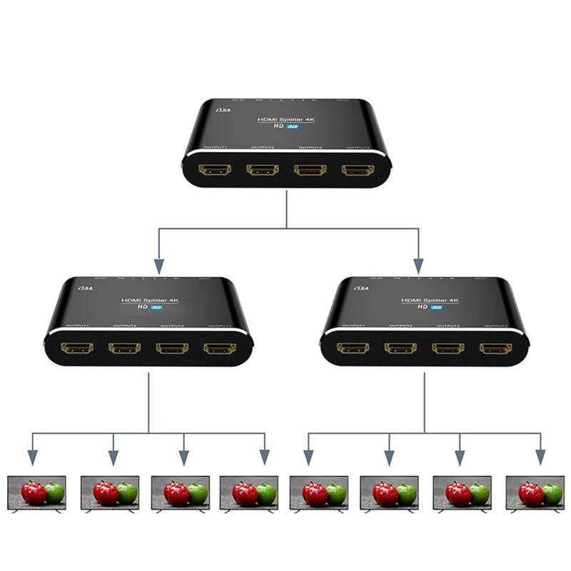 Splitter HDMI, CeruleTree, 4K, 5 porturi, Aluminiu, Negru - eMAG.ro