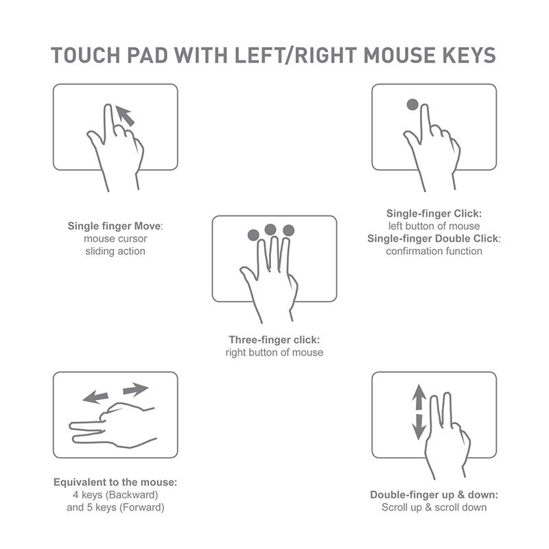 Tastatura Wireless Touchpad Pentru Smart Tv - eMAG.ro