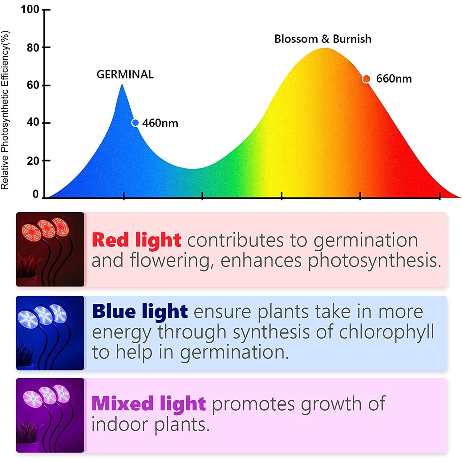 UV лампа с пълен спектър за отглеждане на растения с 3 гъвкави рамена, BOMSTOM, 45 W, таймер, 5 ...