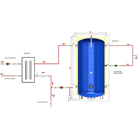 Rezervor de acumulare puffer 100L - eMAG.ro