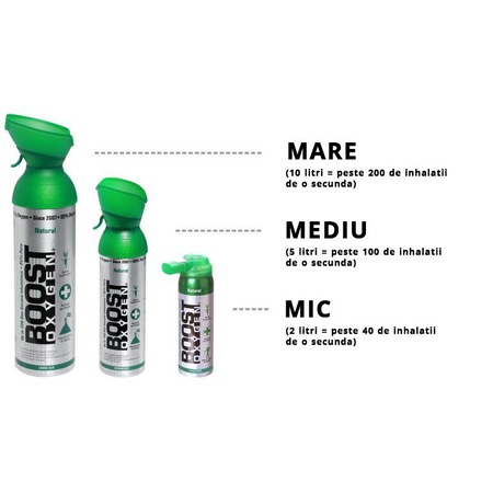 Tub Oxigen cu inhalator, Boost Oxygen, 5L, Natural - eMAG.ro
