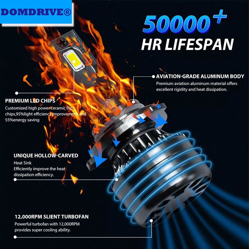 Set 2 becuri LED H7, 100W/set, Lumina alba 6000k, Ventilator puternic ...