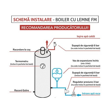 Ansamblu boiler inox 120 L, focar economic FM, electric - eMAG.ro