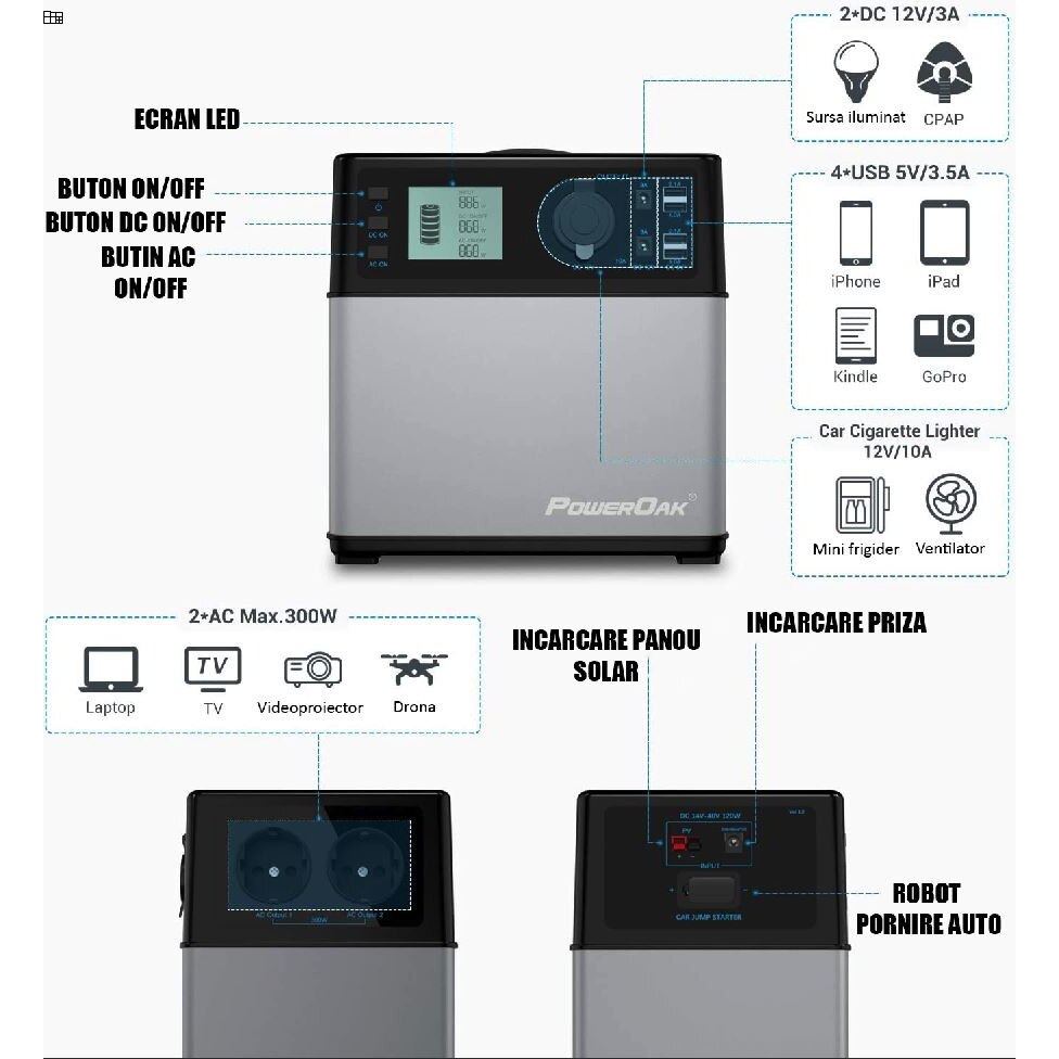 Generator 120000 mAh, 400Wh, curent electric 230V, portabil Poweroak ...