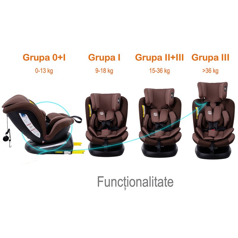 BUF BOOF Tweety Plus DELUXE ISOFIX 360 fokba elfordítható autós ...