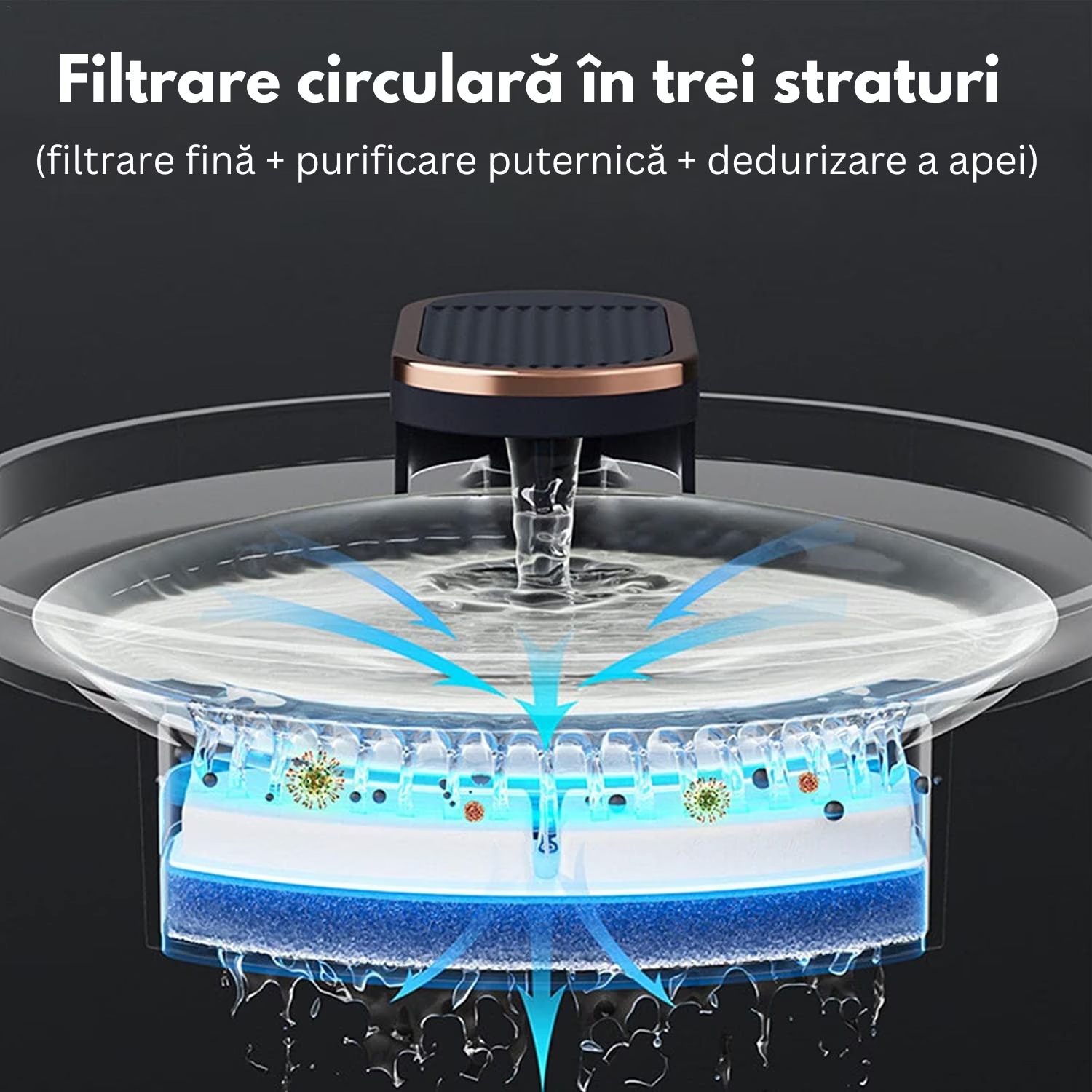 Dispenser apa automat tip fantana pentru pisici si caini, cu purificare ...