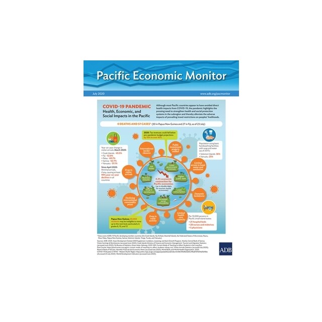 Pacific Economic Monitor - July 2020, Asian Development Bank - eMAG.ro