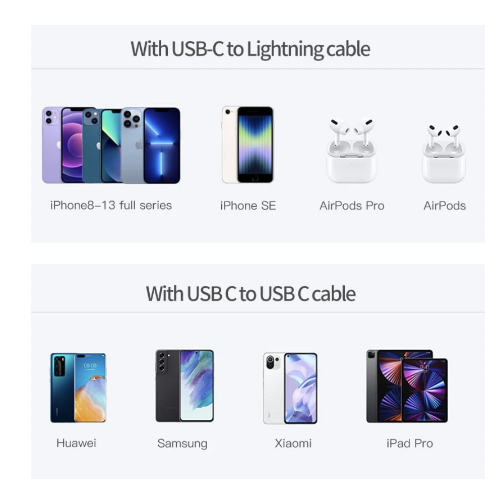 Set 4 buc, 1 incarcator 20W PD Type-C, USB QC, 1 Adaptor auto 20W PD ...