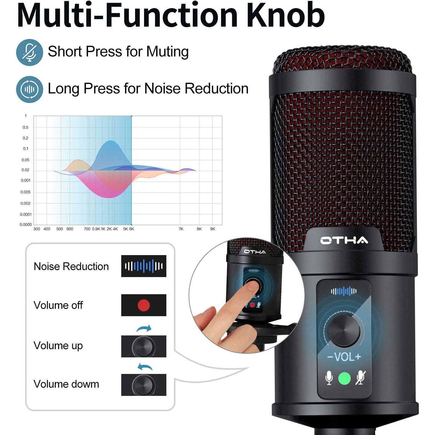 Microfon profesional Otha BM-65 conectare prin USB, butoane reglabile ...