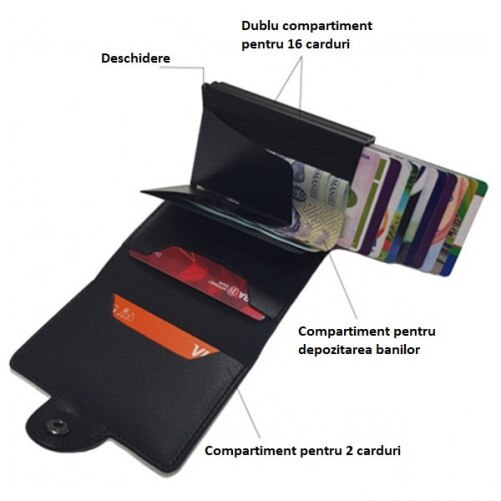 Portofel RFID dublu iUni R3, 16 carduri, Negru - eMAG.ro