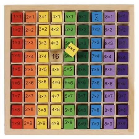 Joc Tabla inmultirii din lemn, multicolora, 19x19 cm - eMAG.ro