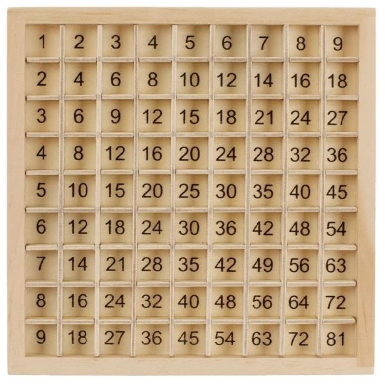 Joc Tabla inmultirii din lemn, multicolora, 19x19 cm - eMAG.ro