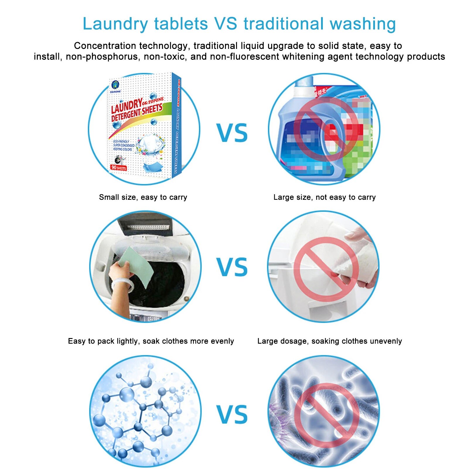 Detergent ecologic concentrat,90 foi detergent pentru rufe TOPONE ...