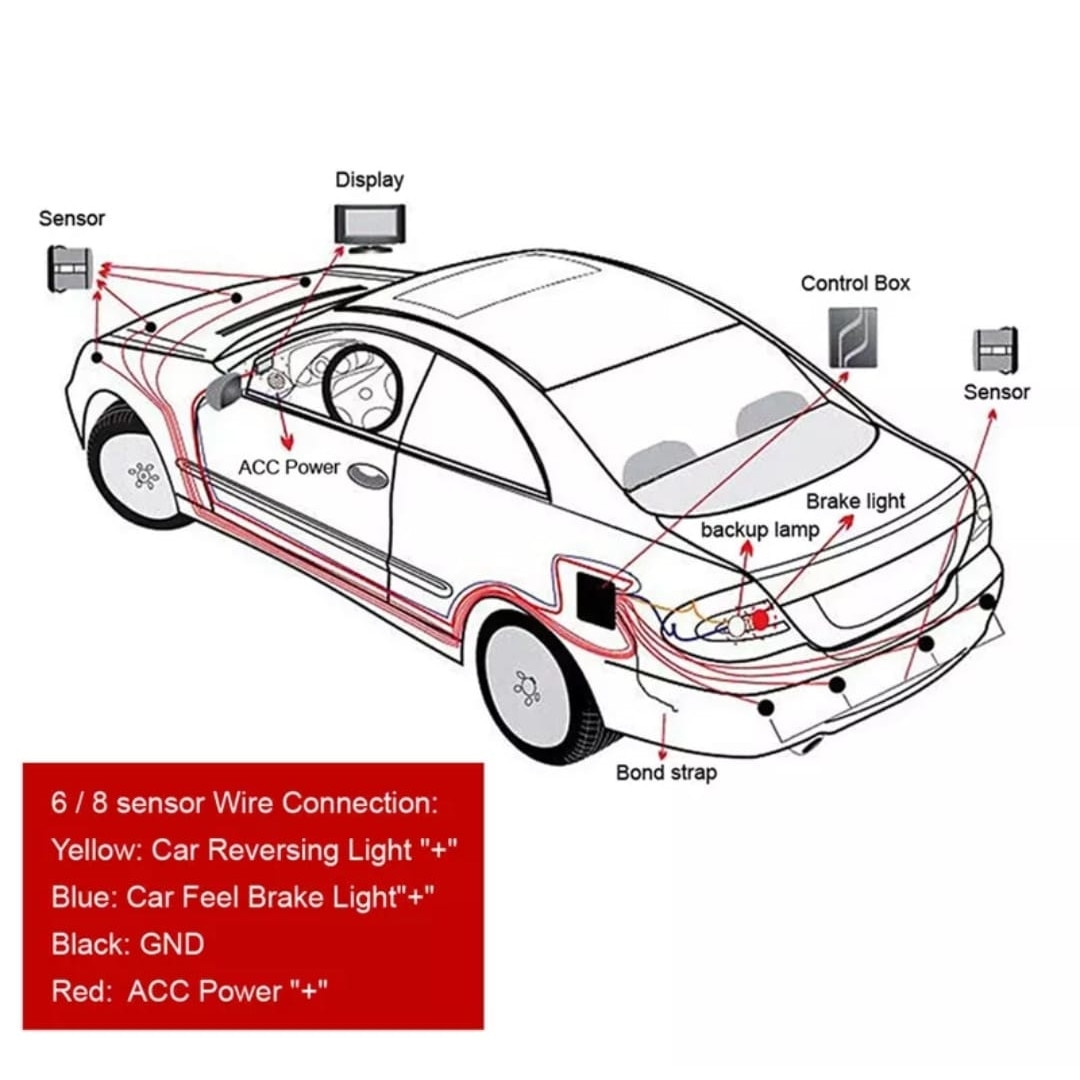 Kit Senzori de Parcare Fata Spate Universali AutoREY® Premium cu ...