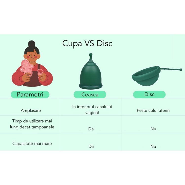 Cupa menstruala din silicon medical biocompatibil Merkie ...