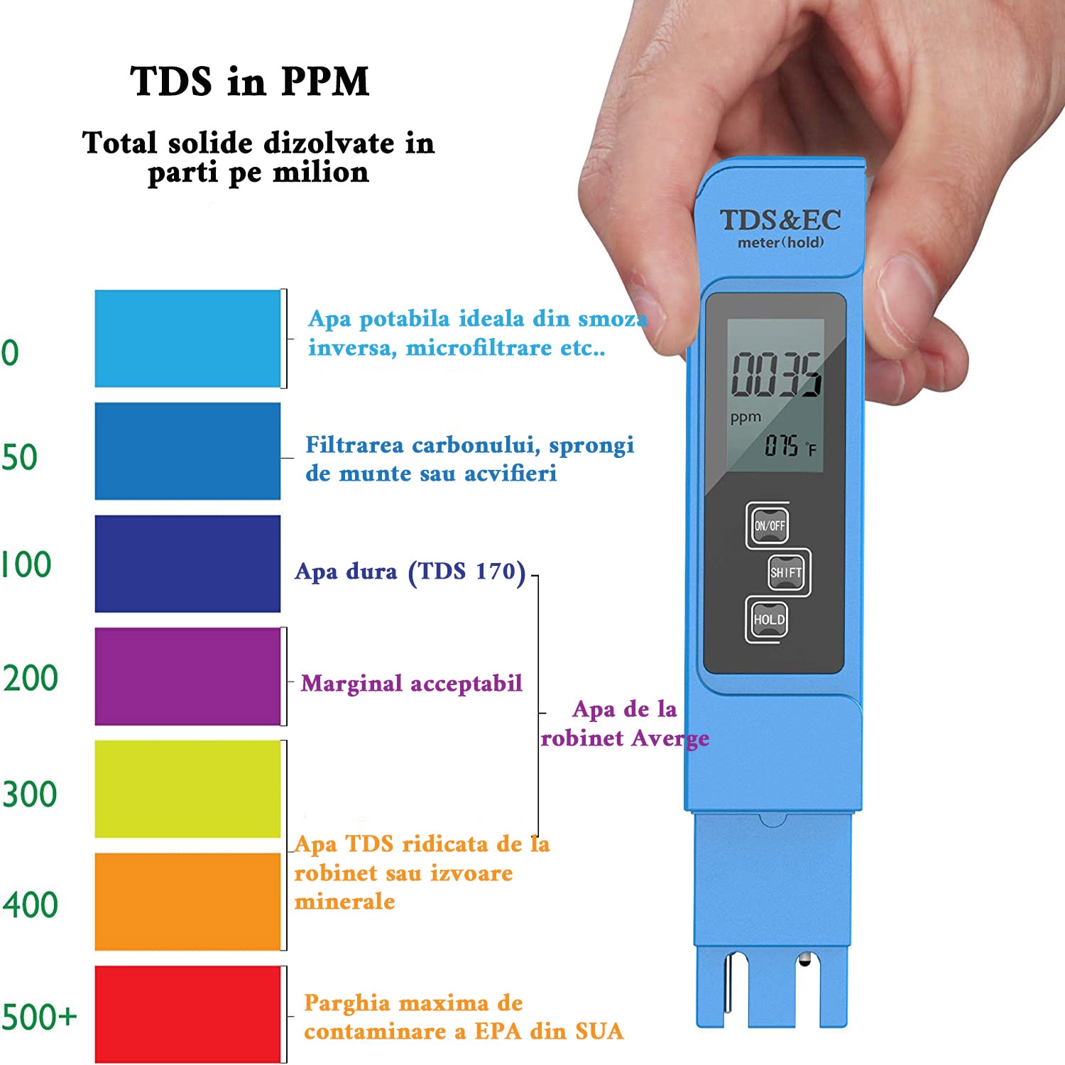 Set testere de calitate a apei/sol, Vaxiuja, 3in1, Verificare digitala ...