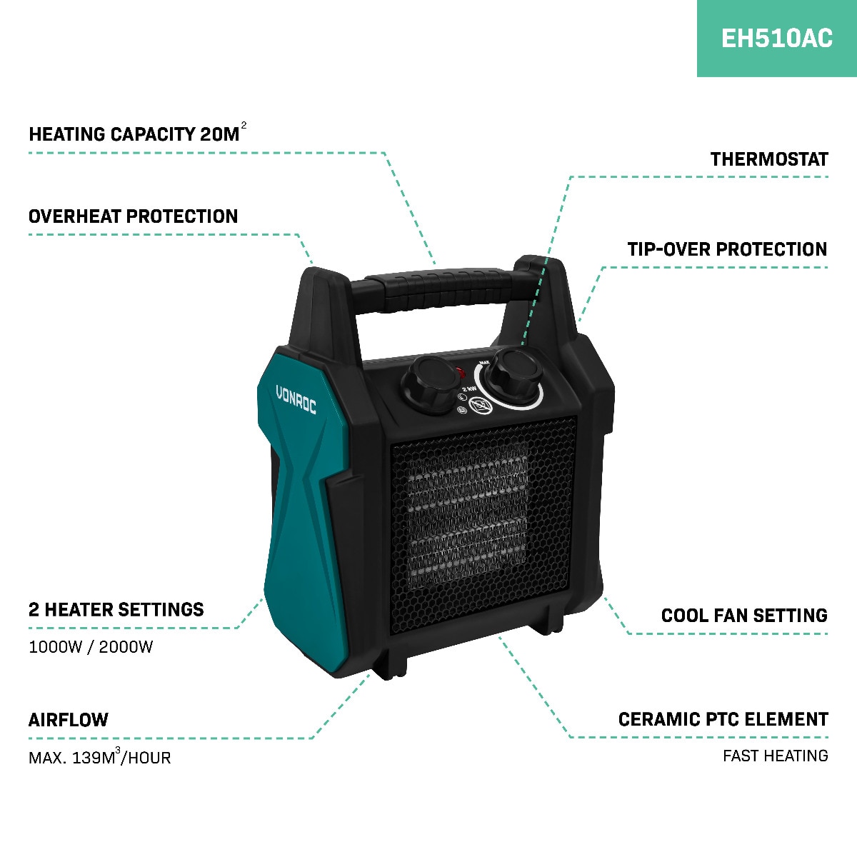 Aeroterma electrica VONROC 1000/2000W, EH510AC, Element ceramic - eMAG.ro