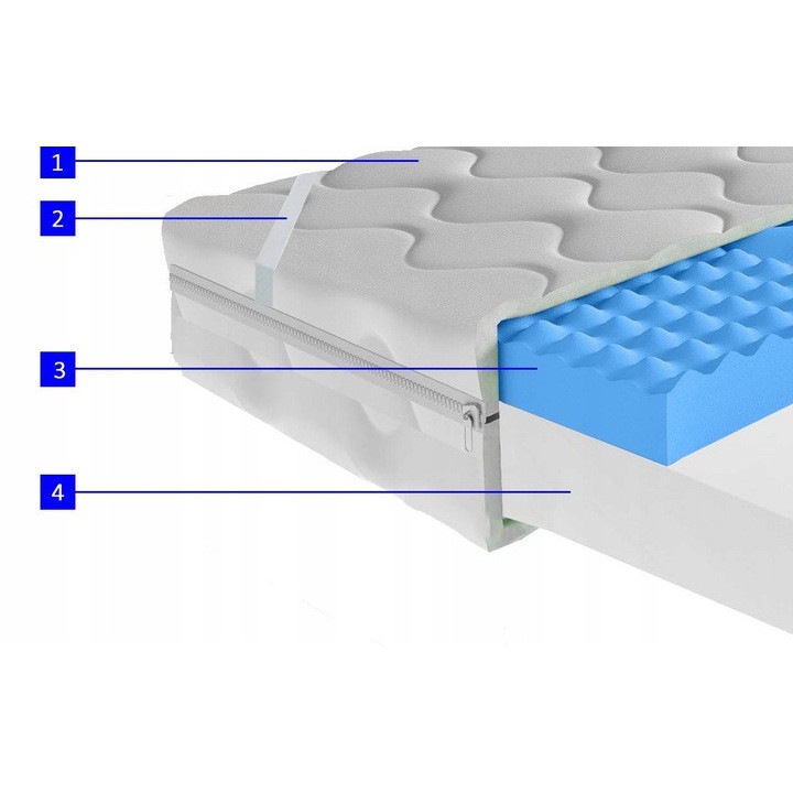 Topper saltea, Spuma cu memorie Visco, 120x200cm - eMAG.ro