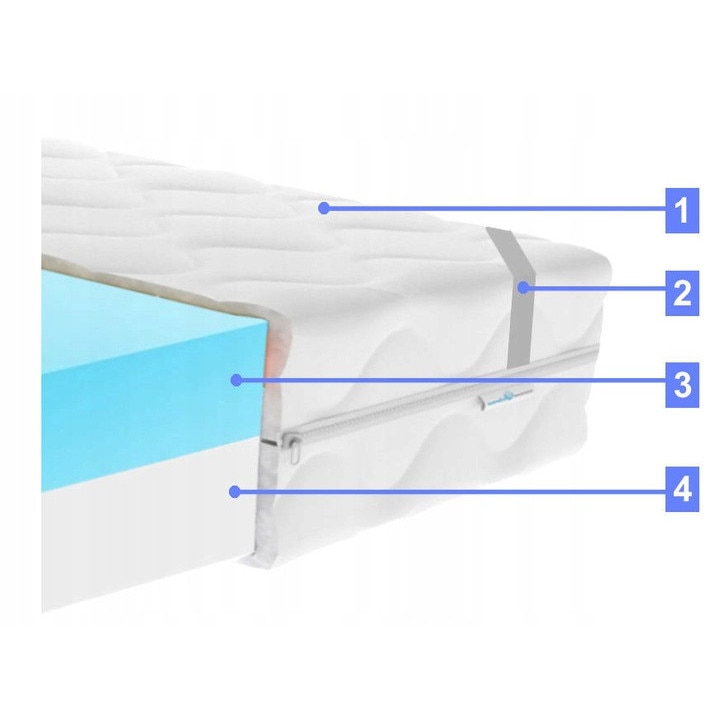 Topper saltea, BestTopper, Spuma cu memorie, 160x200cm - eMAG.ro