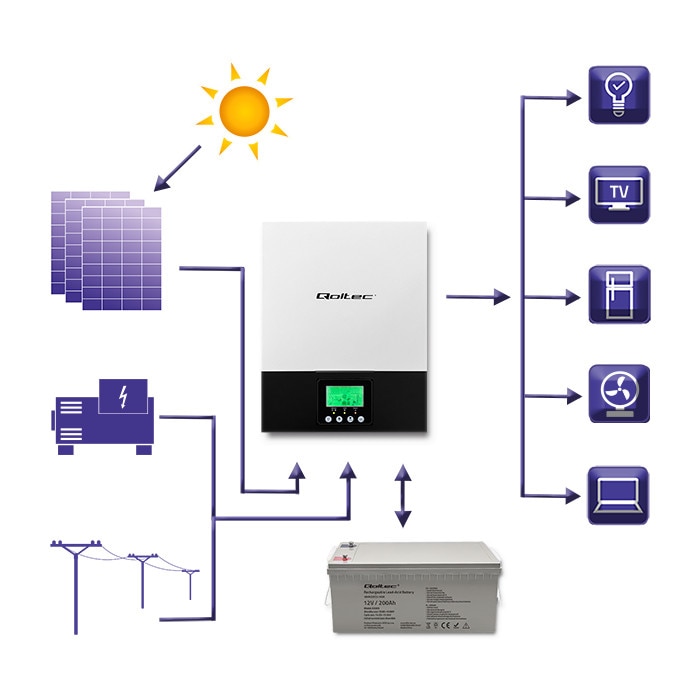 Napelemes inverter, Qoltec, hibrid, off-grid, 2.4 kW, 80A, MPPT, Sinus ...