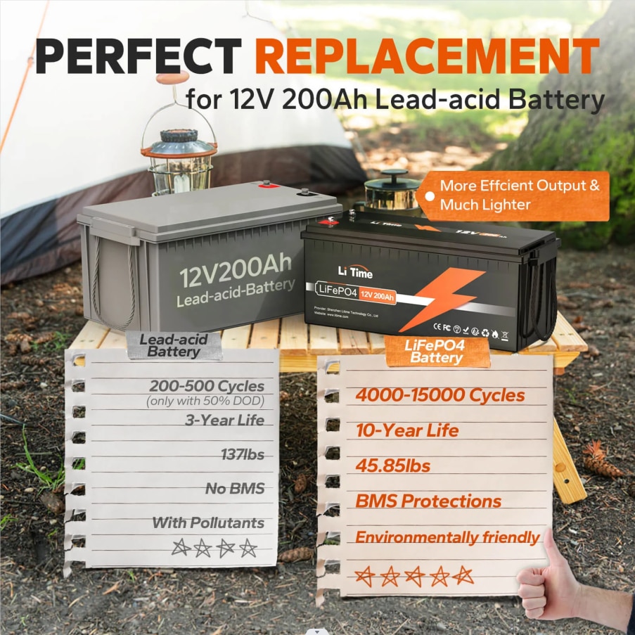 Литиев акумулатор LiFePO4 LiTime, Мултифункционален, 12V, 200Ah, BMS ...