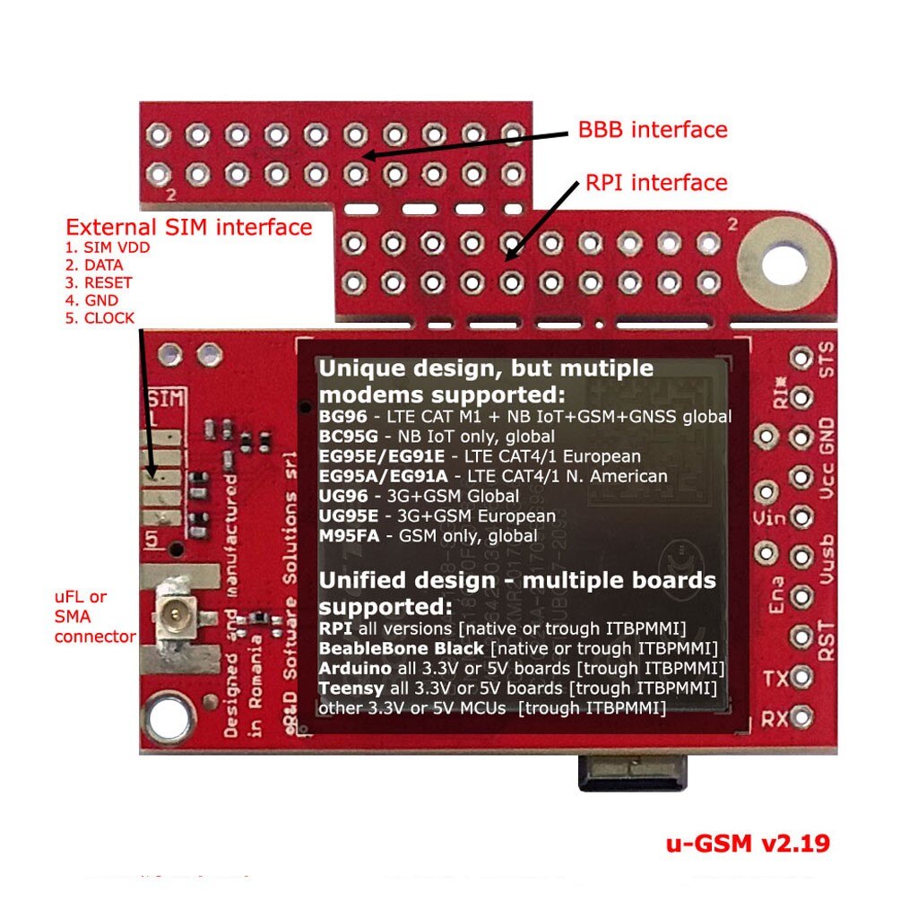 Modem low power LTE CATM1 + NBIOT + GNSS - u-GSM BG95-M2 - compatibil ...