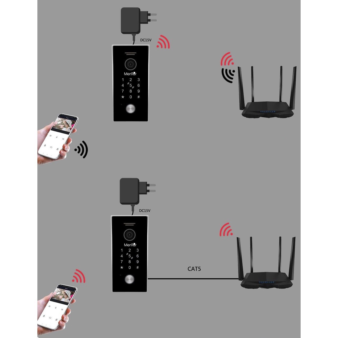 VideoInterfon cu IP Smart Mentor SY022 WiFi sau RJ45, 2.4GHz, IP65, HD ...
