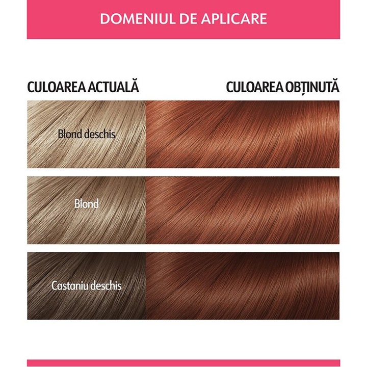 Set Vopsea de Par Permanenta cu Amoniac Loncolor Ultra 7.44 Aramiu ...