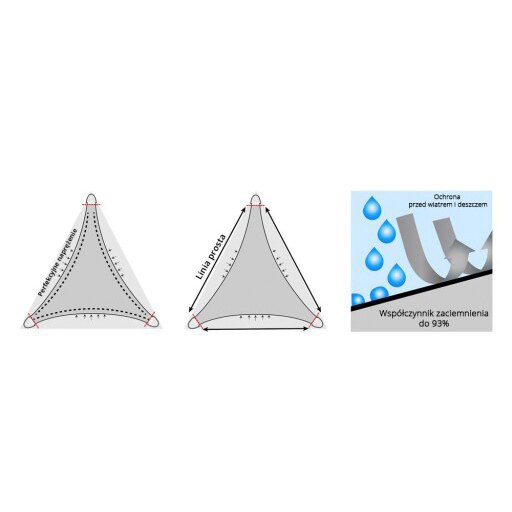 Panza parasolar pentru balcon/gradina/terasa, Zolta, Tesatura, 3.6m ...