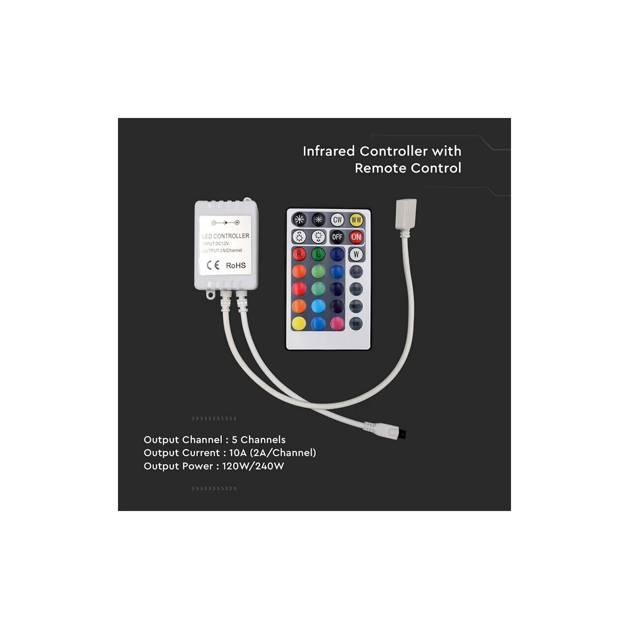 Controller banda led RGB si Alb, 12/24V, 120/240W, Telecomanda 26 ...