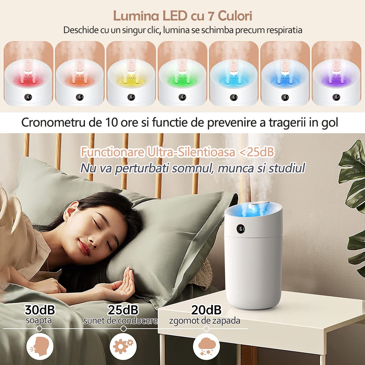 Umidificator de Aer Ultrasonic BYONDSELF®, Difuzor Cu Senzor De ...