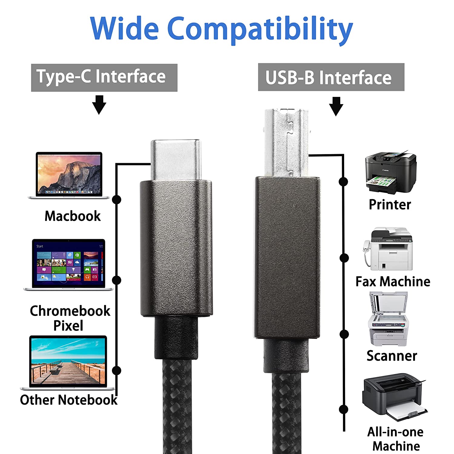 Cablu USB-B USB-C, 2m, Pentru HP/Epson/Brother, Negru - eMAG.ro