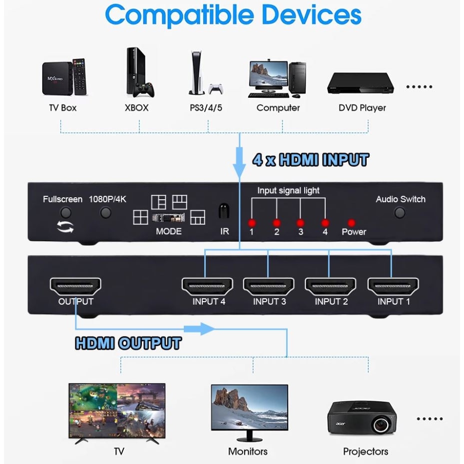 4K HDMI multiviewer 4x1 1080p négyképernyős többképernyős HDMI multi ...