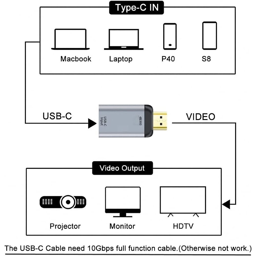 Adapter CY 2333623 8867-K, USB C bemenet, HDMI kimenet, 4K 60 Hz ...