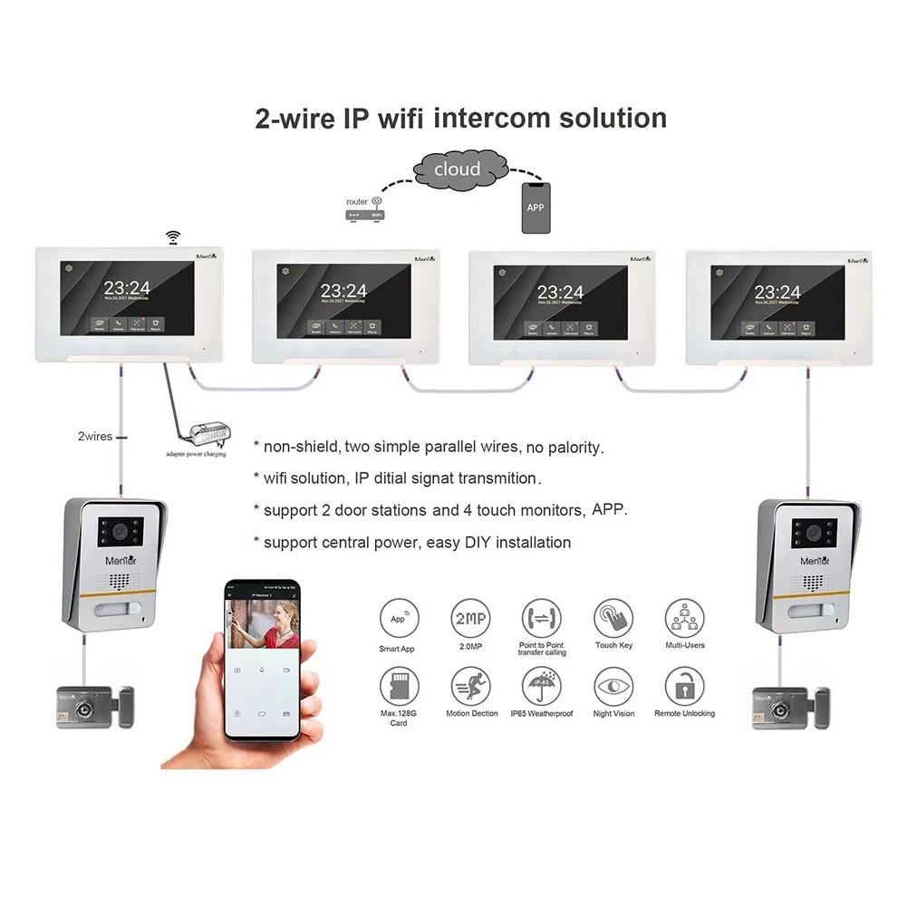Unitate exterioara VideoInterfon Smart Mentor SY043 WiFi, 2MP, Full-HD ...