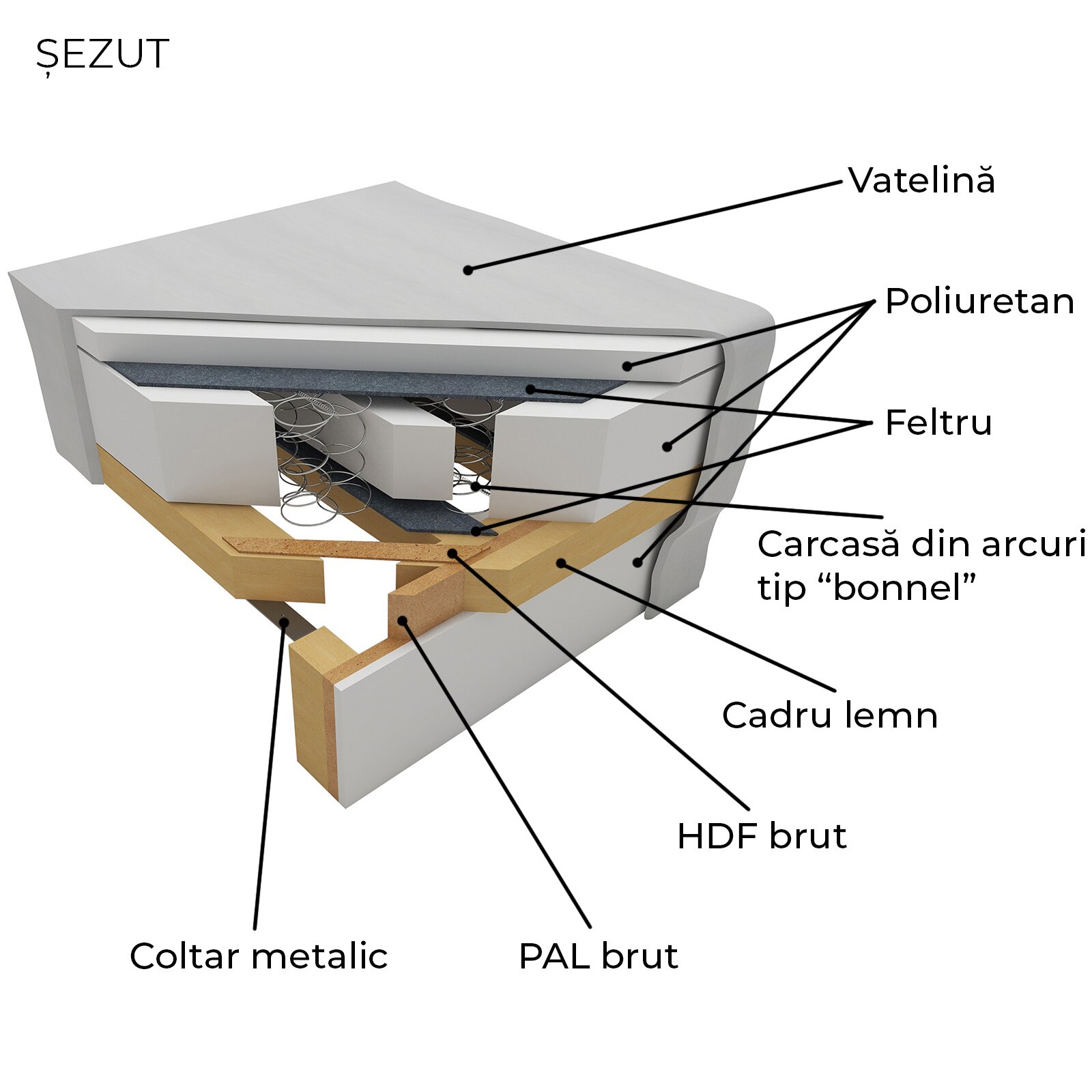Coltar AMALIA extensibil, cu arcuri si lada depozitare, colt ...