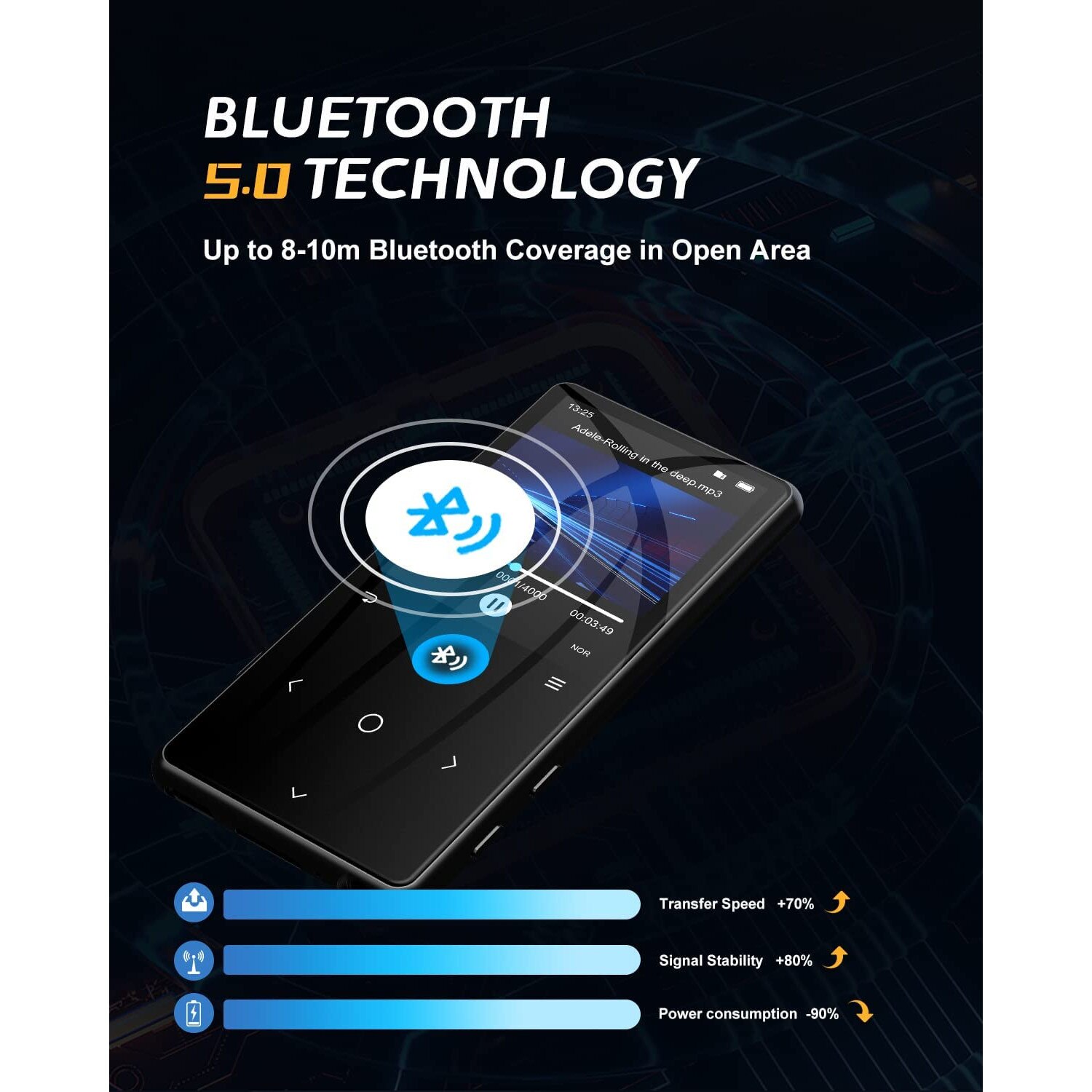 MP3 Player 32GB, cu Bluetooth 5.0, Ecran 2.4 inch, sunet HiFi, butoane ...