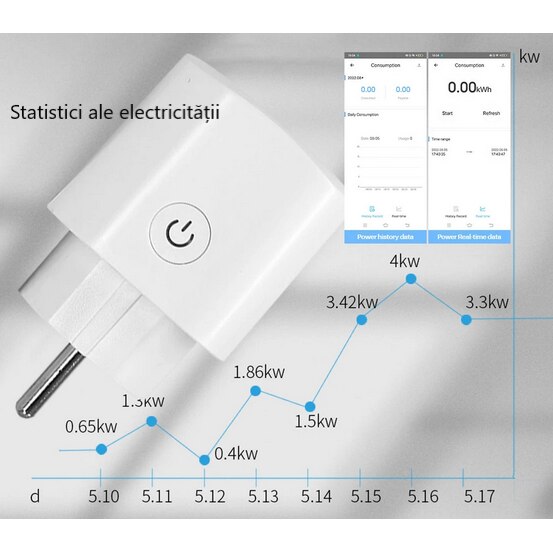 Priza inteligenta WiFi cu functie de control, contorizare si ...