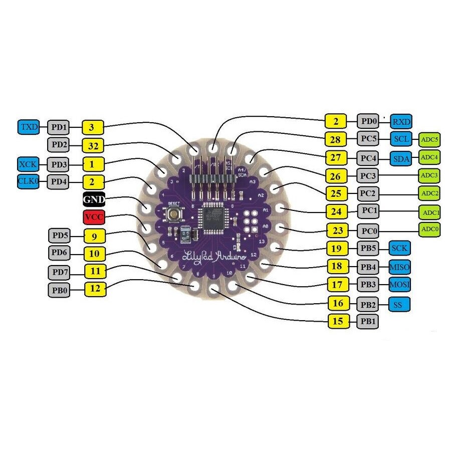 LilyPad 328, atmega328P mikrovezérlő, arduino - eMAG.hu
