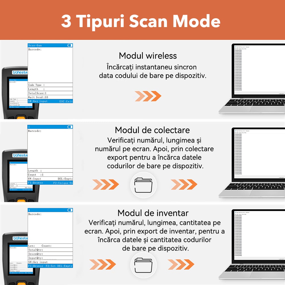 Scaner de coduri de bare QR, Trohestar N5-1D - eMAG.ro