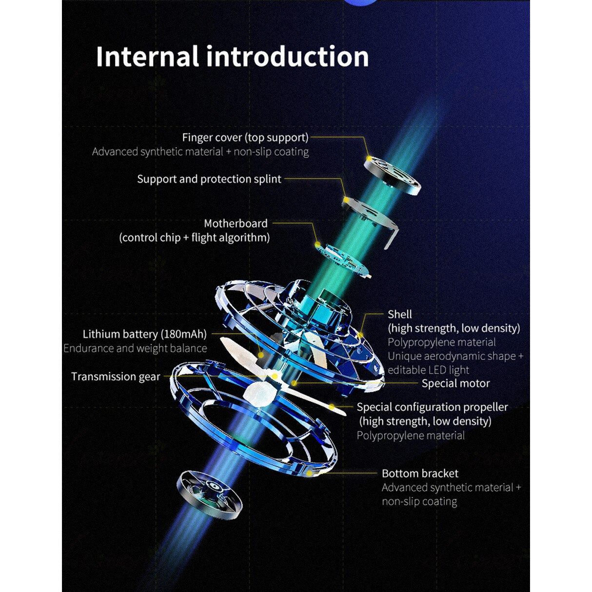 Spinner Zburator RoveZone®, cu LED-uri, tip OZN/Drona, incarcare cu USB ...