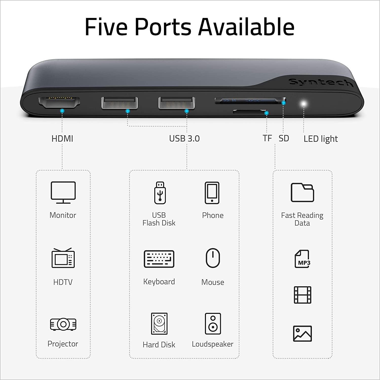 Hub Media 5-in-1 Syntech, USB-C/Thunderbolt 3, 10 Gbps USB-C & USB-A ...