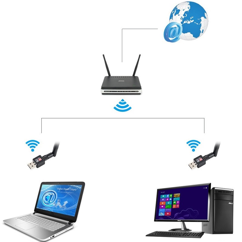Adaptor retea conectare wireless la internet, WiFi USB 2.0, 600 Mbps ...