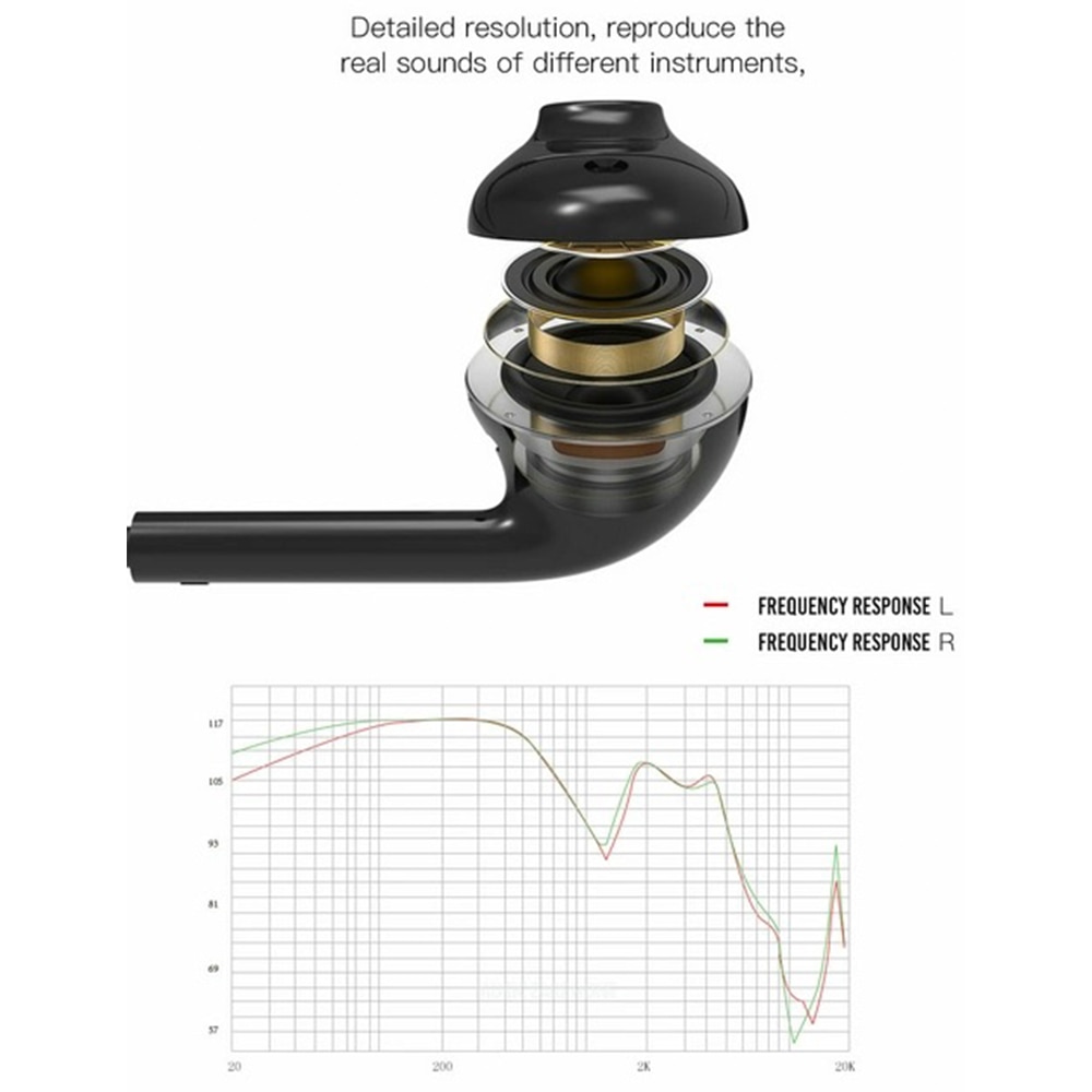 Casti audio cu fir, FONIX LiveTune Retro, Stereo, in-ear, cu microfon ...