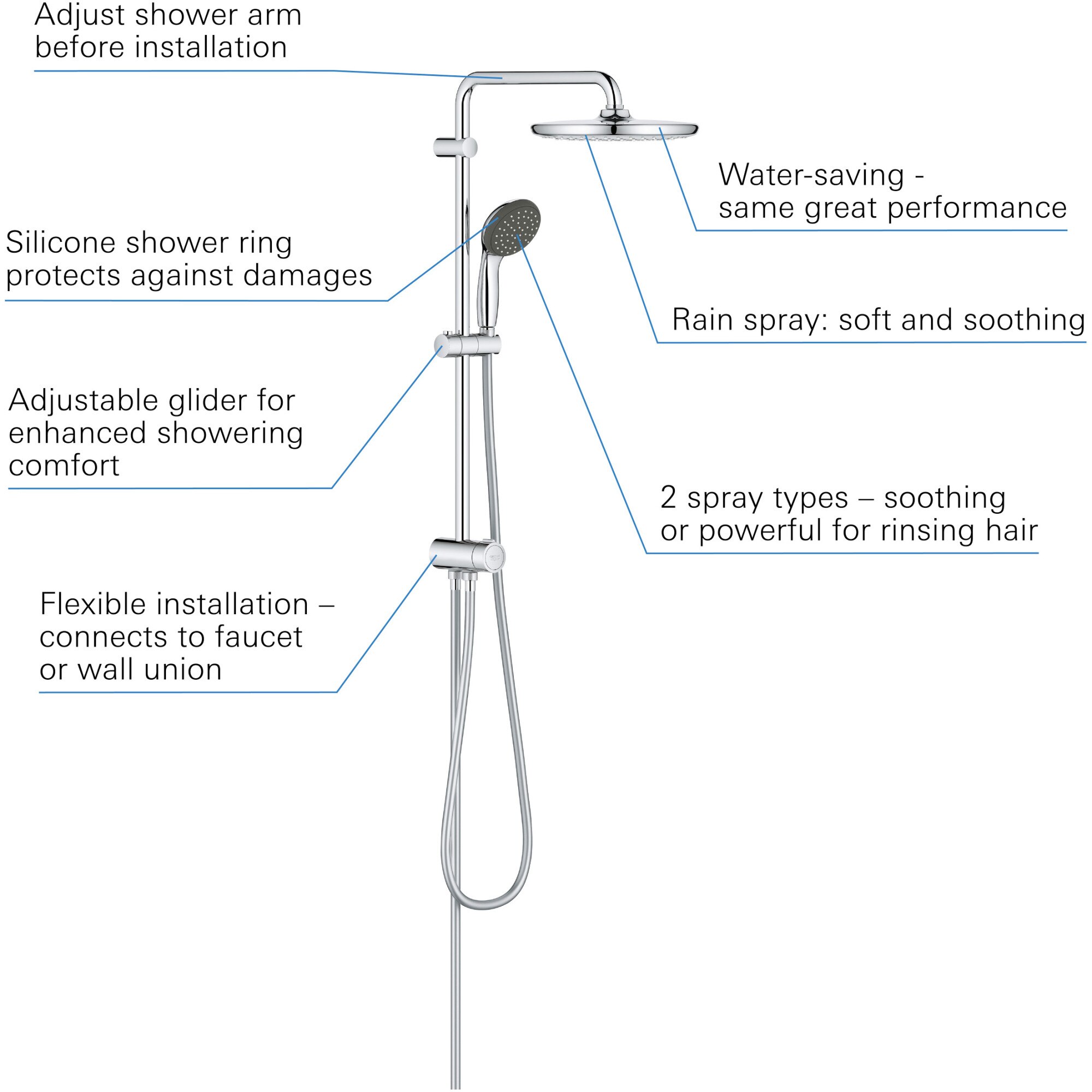 Coloana de dus Grohe Vitalio Start 250 26817000, 1/2'', universal ...